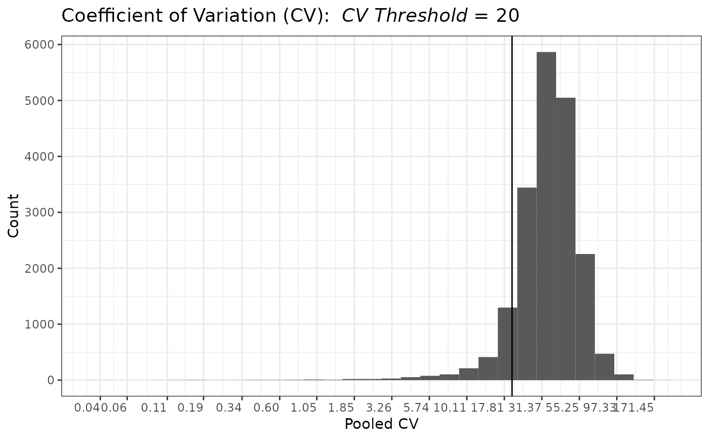 Plot CvFilt Object Plot cvFilt PmartR plot-cvfilt-object-plot-cvfilt-pmartr