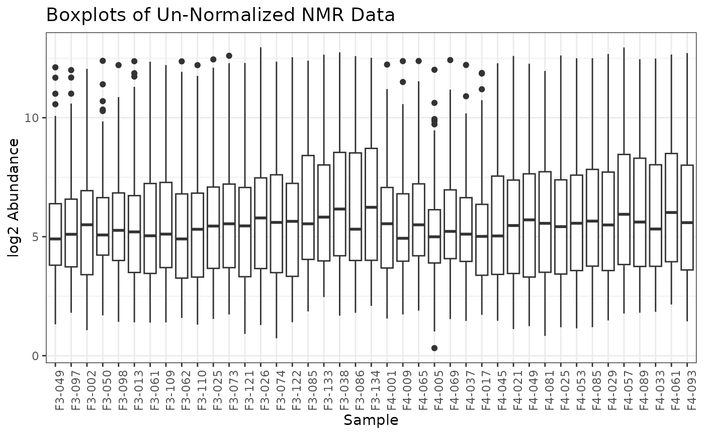Plot nmrData Object — plot.nmrData • pmartR