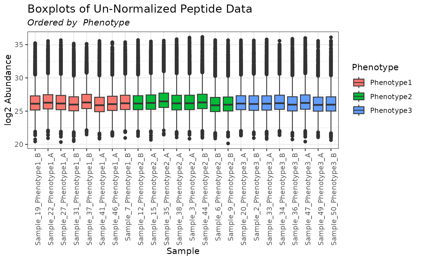 Plot pepData Object — plot.pepData • pmartR